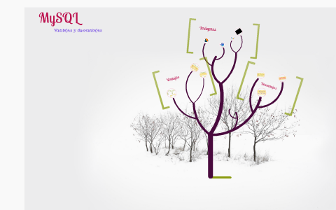 Ventajas y Desventajas del producto MySQL by Alba Ríos on Prezi