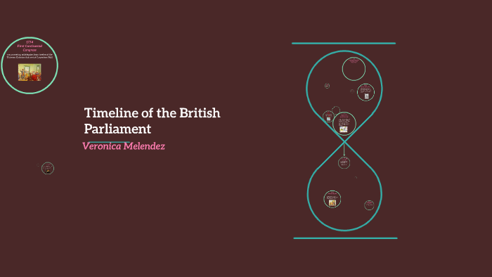 Timeline of the British Parliament by Veronica Melendez on Prezi