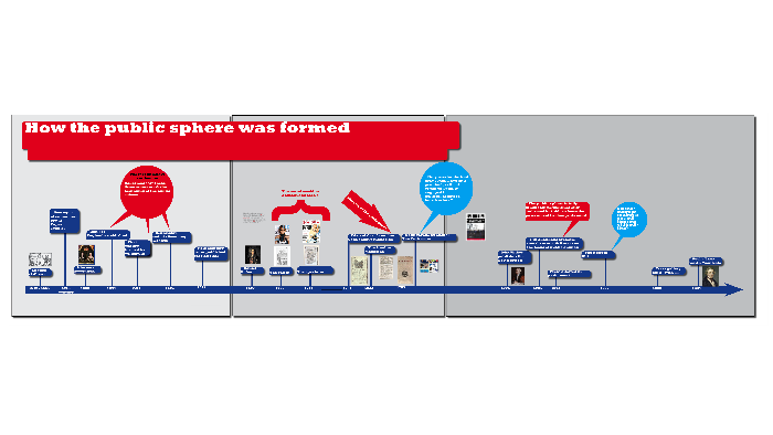 Week four: Timeline for the development of the public sphere by Sean ...