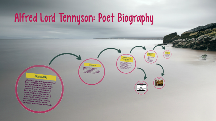 Alfred Lord Tennyson: Poet Biography by Ms Beattie on Prezi