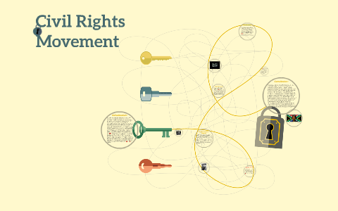 Civil Rights Movement by on Prezi