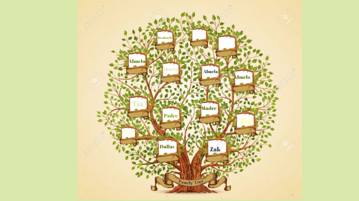 Spanish I family tree project by Ben Romanowski on Prezi