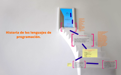 Historia de los lenguajes de programación. by gilberto gomez