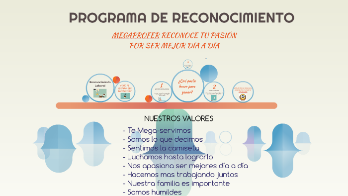 PROGRAMA DE RECONOCIMIENTO by jessica villagomez on Prezi