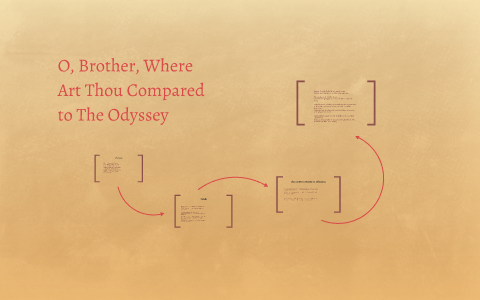 O, Brother, Where Art Thou Compared to The Odyssey by on Prezi