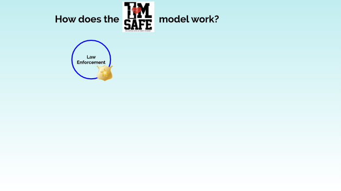 HOW IM SAFE CAC Model Works by Jonathan Lambright on Prezi