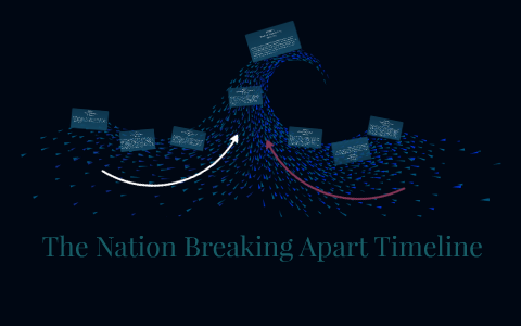The Nation Breaking Apart Timeline by Ariel Alexandra Aviles on Prezi