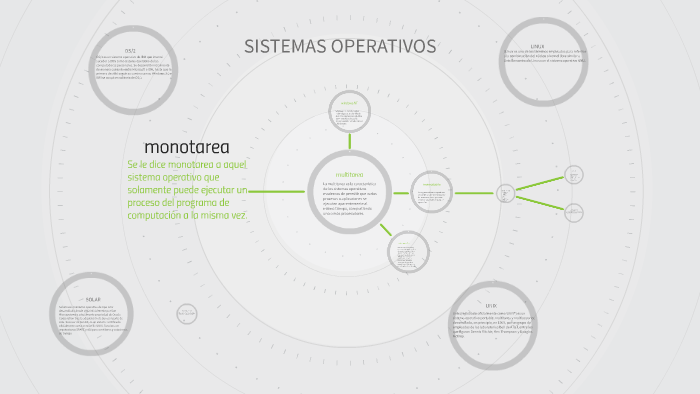 monotarea by emanuel vasquez on Prezi