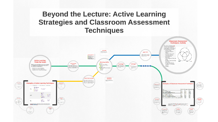 Active Learning by on Prezi