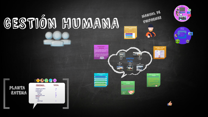 Gestión Humana by Gestión Humana on Prezi
