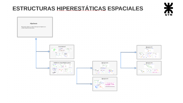 6-ESTRUCTURAS HIPERESTÁTICAS ESPACIALES by Aldana Armando on Prezi