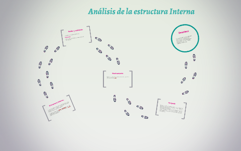 Analisis de la estructura Interna by Majo Aparicio on Prezi
