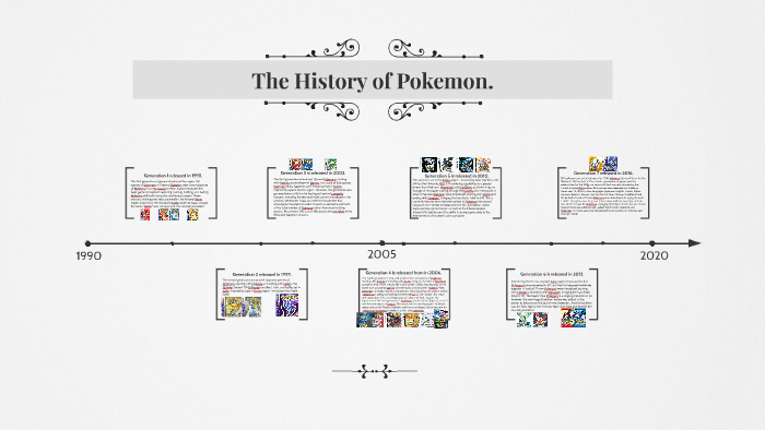 The History of Pokemon. by The Conqueror on Prezi