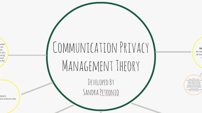Communication Privacy Management Theory by Erika Burwinkel on Prezi
