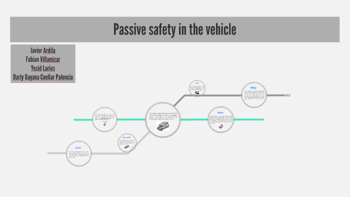 Passive safety in the vehicle by Dayana Palencia on Prezi