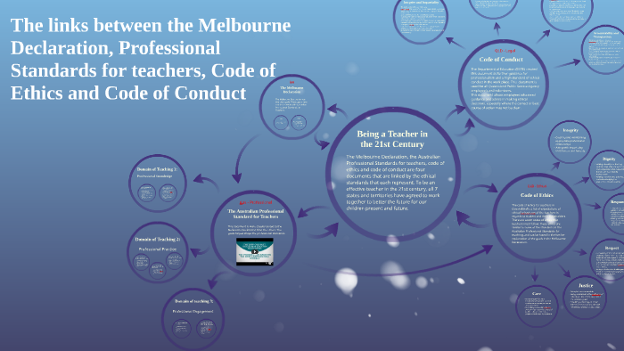 The Melbourne Declaration by on Prezi
