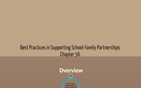 School-Family Partnerships by amber deyo on Prezi