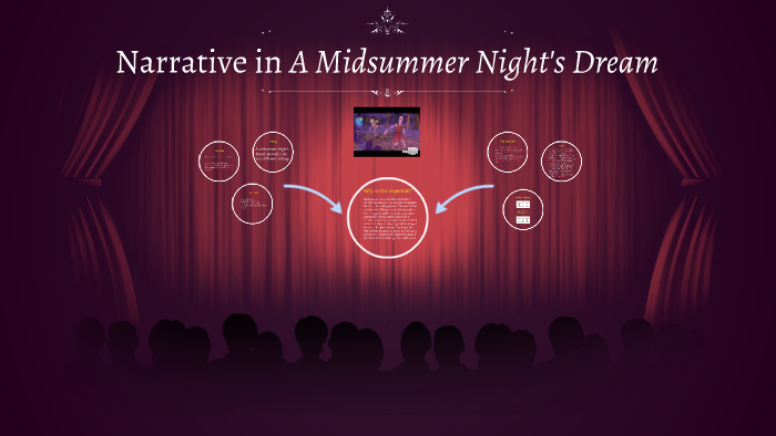 Narrative in A Midsummer Night's Dream by John Taylor on Prezi