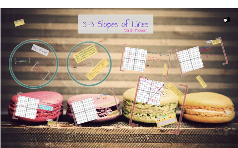 Slopes of Lines by on Prezi