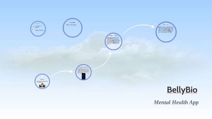 BellyBio by Jacob Driedger on Prezi