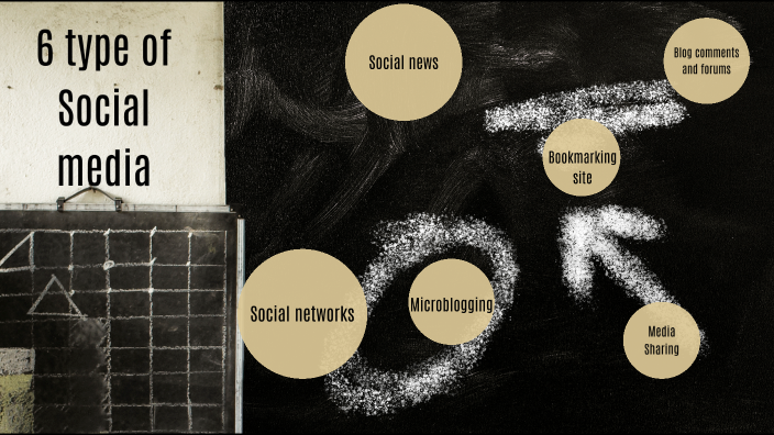 6 types of Social Media by Mary Gwyneth Lumajen on Prezi