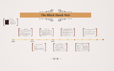 The Black Hawk War by Samantha Wais on Prezi