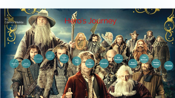 Hobbit Hero's Journey by Connor Meikle on Prezi