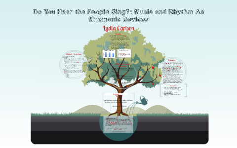 Musical and Rhythmic Mnemonics by Lydia Carlson on Prezi
