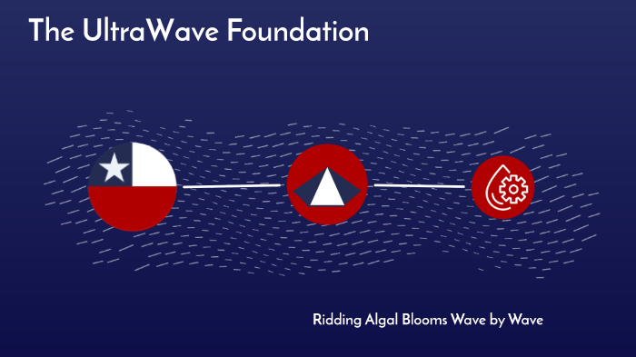 Visual Aid by Katey Clark on Prezi