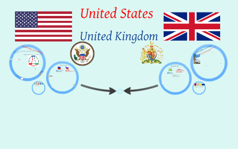 United States Government v. United Kingdom's Government by Cortney ...