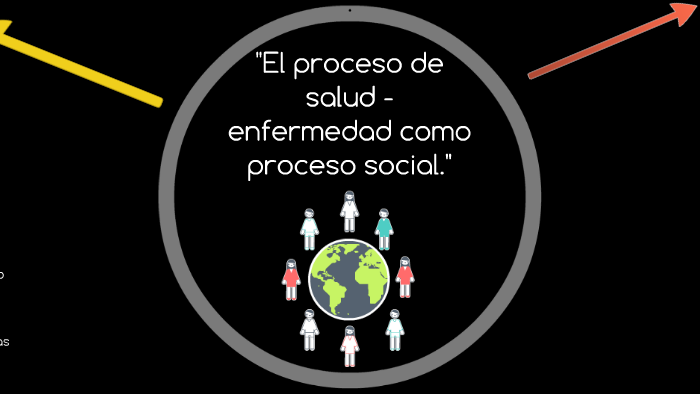 El proceso de salud - enfermedad como proceso social by ana riveros on Prezi