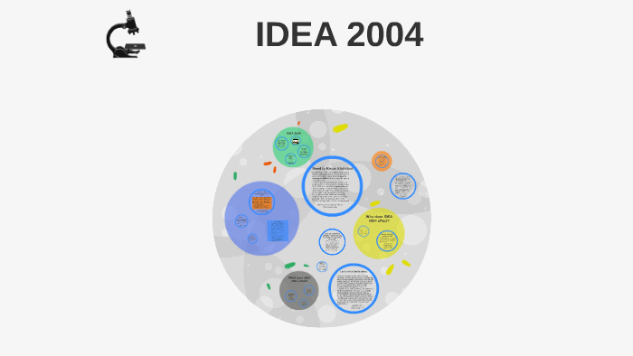 IDEA 2004 by Mary Campbell on Prezi