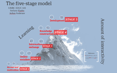 Five-stage model by JoAnn Anderson on Prezi