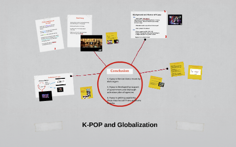K-POP and Globalization by jeungin choi on Prezi