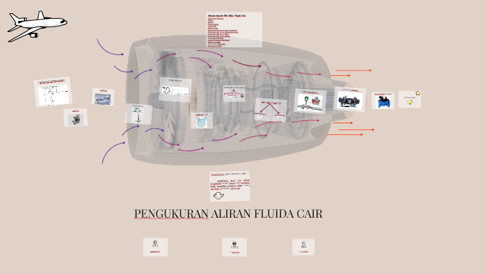 PENGUKURAN ALIRAN FLUIDA GAS by ihsan kamil on Prezi
