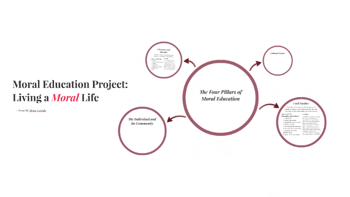 The Four Pillars of Moral Education by on Prezi