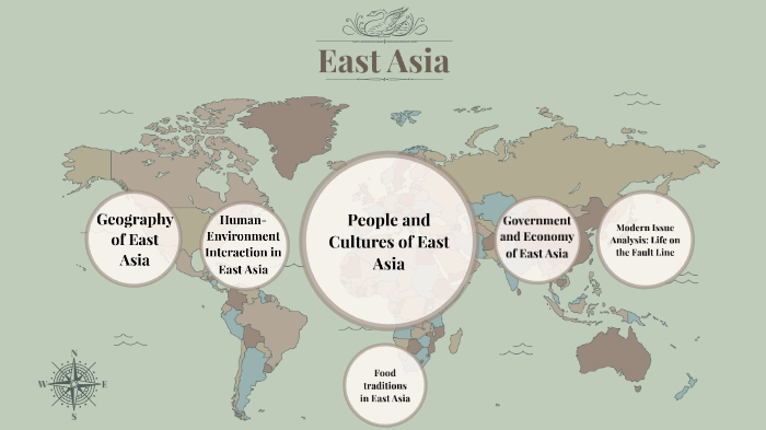 East Asia Project by Chloe Williamson on Prezi