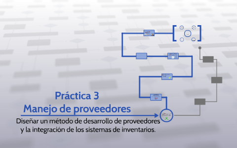 Práctica 3 Manejo de proveedores by Rocio Martínez on Prezi