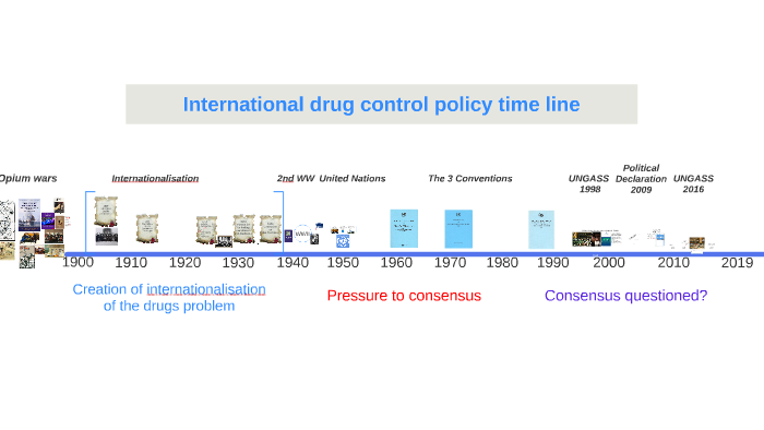 International drug control policy time line by Danilo Ballotta on Prezi