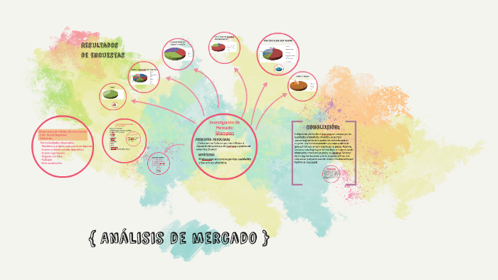 { Análisis de mercado } by Magali Scrosoppi on Prezi