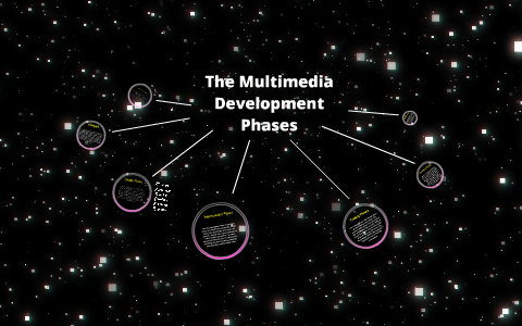 The Multimedia Development Phases by Yusairah Syed Naser on Prezi