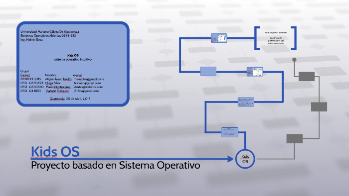 Kids OS by Jhaeson EC on Prezi