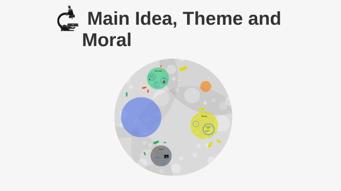 Summary, Main Idea, Theme and Moral by Kim Krafft on Prezi