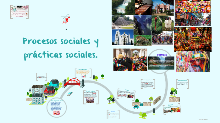 Procesos sociales y prácticas sociales. by Mitzi Sandria on Prezi