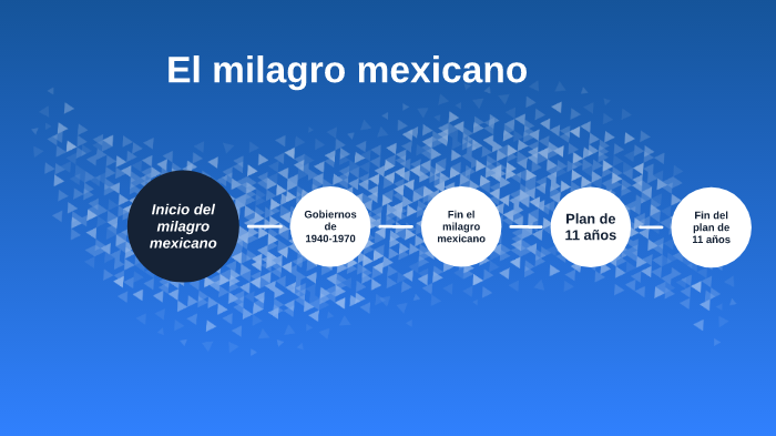 El milagro mexicano by Alison Castora on Prezi