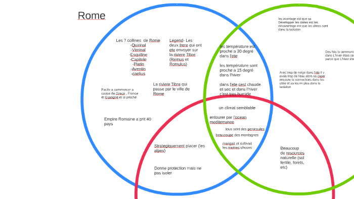Les 7 collines de rome by Sierra Coates on Prezi