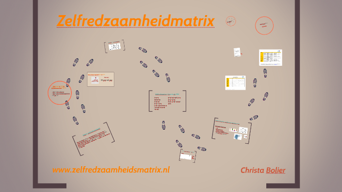 Zelfredzaamheidmatrix by Project Begeleidingskunde on Prezi