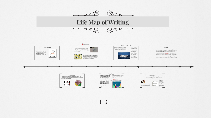 Life Map of Writing by Kristen Solon on Prezi