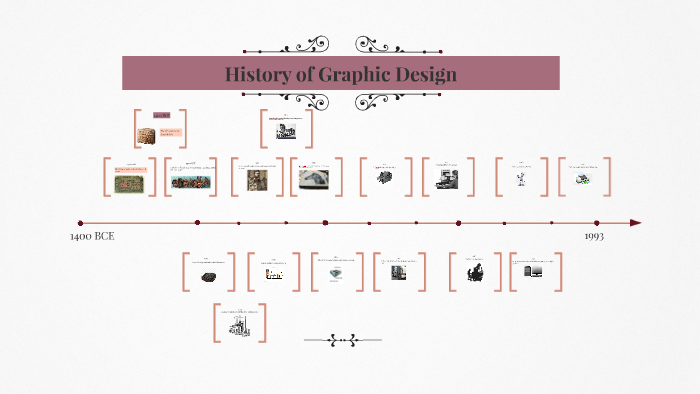 History of graphics timeline by logan mcmichen on Prezi