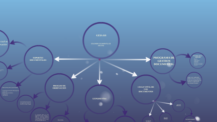 GUIA 03 by daisy galeano